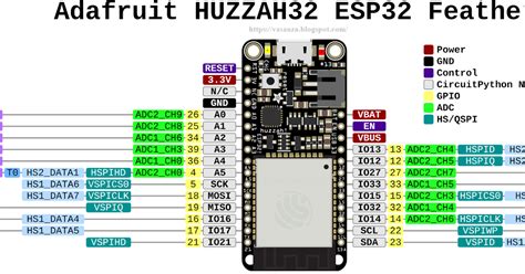adafruit huzzah32 esp32 feather