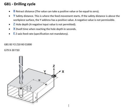 How To Program Drilling Cycle Subprogramslike G81 G83 For Custom Controllers
