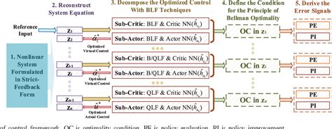 Figure From Barrier Lyapunov Function Based Safe Reinforcement Learning For Autonomous