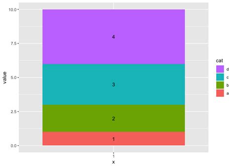 R In Ggplot2 How To Adjust Legend Sequence As The Bar Sequence