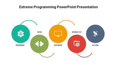 Extreme Programming PowerPoint Presentation PPTUniverse
