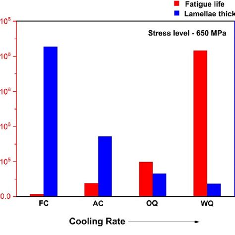 Standard Orientation Distribution Function Odf Maps Of Titanium Download Scientific Diagram