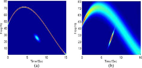figure 1 from multicomponent signal analysis based on polynomial