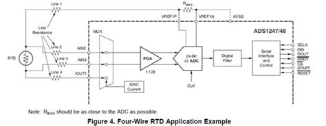Ads1147 Ads1148 Input Impedence With Idac On Data Converters Forum