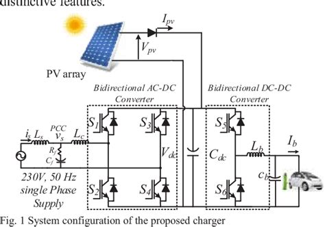 Figure 1 From An Implementation Of Solar Pv Array Based Multifunctional