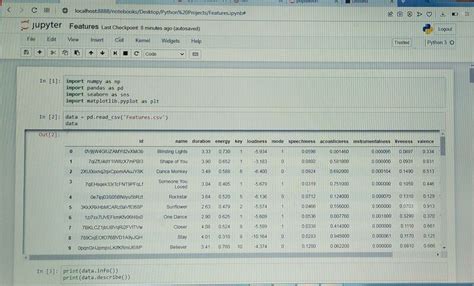 Jhansi Lakshmi M On Linkedin Task 38 Take A Dataset In Kaggle And Perform Edadgdpdv Kiran