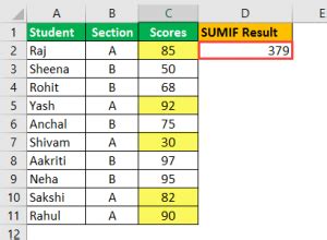 SUMIF Text In Excel How To SUMIF Cells With Examples