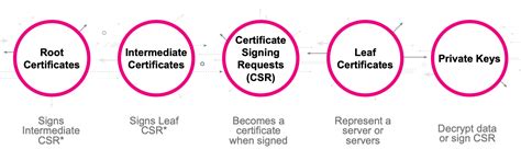 Where Are Tls Ssl Configuration Files Located How To Configure Them In Splunk Enterprise Splunk
