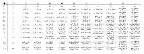 Tables Looping Through A Nested List Tex Latex Stack Exchange