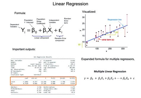 patrick nicolas on linkedin ols as an alternative to gradients for