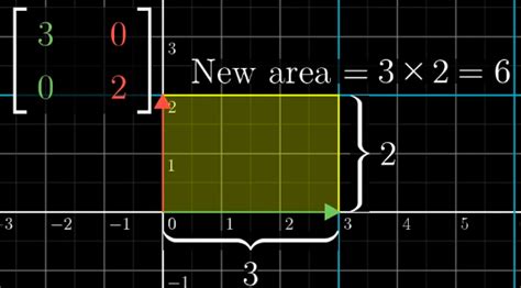 Determinant Of Transformation Its Quite Easy To Calculate And Not