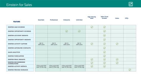 Tableau Or Einstein Analytics Which Is Best For You A Most Unlikely Trailblazer