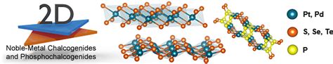 Two‐dimensional Noble‐metal Chalcogenides And Phosphochalcogenides Kempt 2020 Angewandte