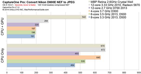 Macperformanceguide Mac Pro Performance Graphs