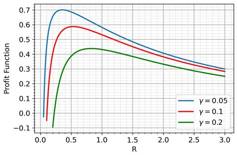 Development Of Air Quality Monitoring Systems Balancing Infrastructure Investment And User