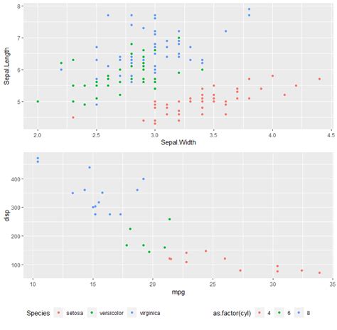 R Layout Of Plots With A Unique Legend Using Ggplot Stack Overflow Images