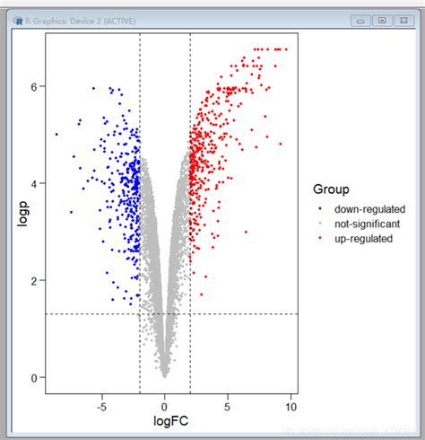 带有基因名的火山图 Limma画火山图把基因标识上去 Csdn博客