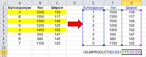 Нөхцөлт Sumprodcut функц Excel Mn