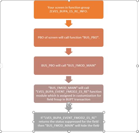 Add Custom Field In Supplier Country Specific E Sap Community