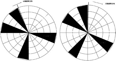 Global Target Tracking Method In Navigation Radar System Eureka Patsnap