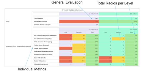 How To Use Cloud Wireless Troubleshooting Tools Cisco DevNet