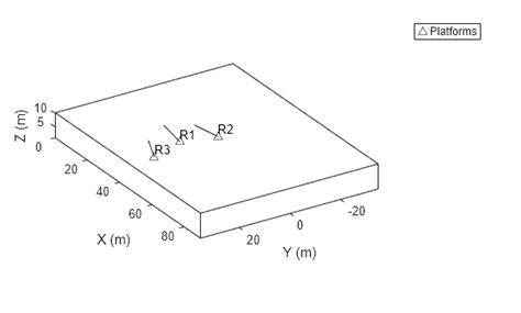 Plot Set Of Platforms In Platform Plotter Matlab Plotplatform
