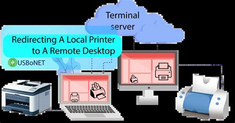 Redirecting Local Printer To Rdp Usbonet Redirection Software