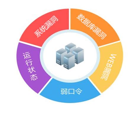 unis xscan 系列漏洞扫描系统 安全 通用产品 紫光恒越