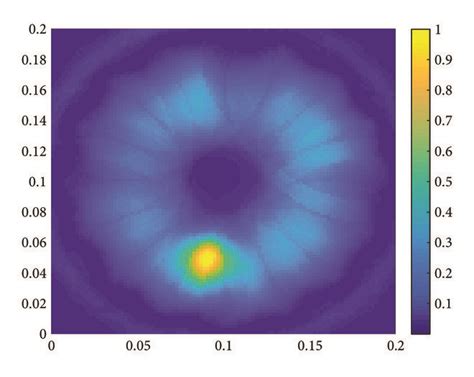 Circular Defect Inversion Imaging Download Scientific Diagram