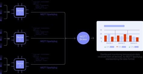 Using Mqtt Sparkplug B With Node Red • Flowfuse