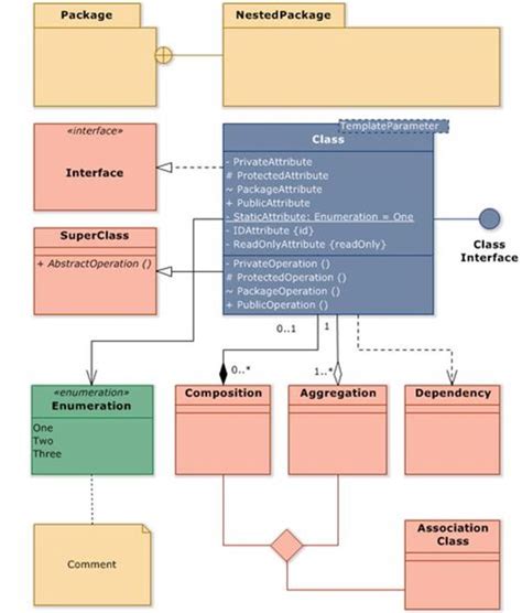 Generate Class Diagram From Sql Database
