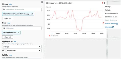 Amazon Web Services CloudWatch Create An Alarm To Monitor CPUUtilization Of Production
