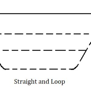Facilities Required At Railway Stations Civil Engineering