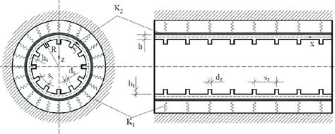 Geometry And Coordinate System Of An Eccentrically Stiffened Download Scientific Diagram
