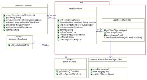 10 Classes For Representing A Rule Class Diagram Source Own