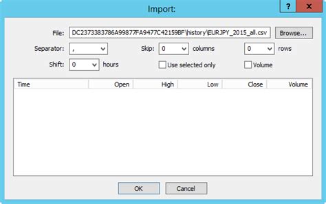 Problem With Data Import Reversal Trend Mql4 And Metatrader 4