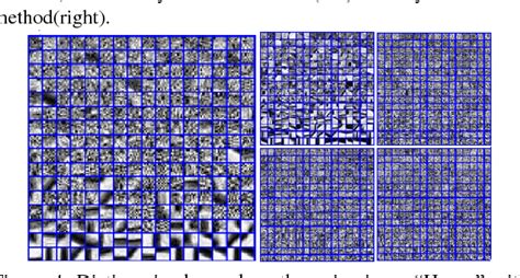 Figure 1 From Image Denoising Via Sparse And Redundant Representations