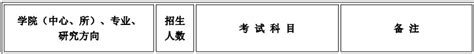 【院校推荐】山西大学电子信息考研全面分析 知乎