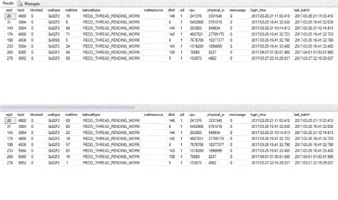 Stopping Db Startup Processes Sqlservercentral Forums