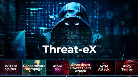 Cyber Range Security Training And Labs