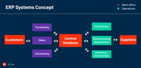 What Is An ERP System And How Does It Work A Comprehensive Guide For