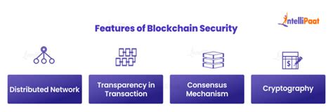 What Is Blockchain Security Its Working And Use Cases