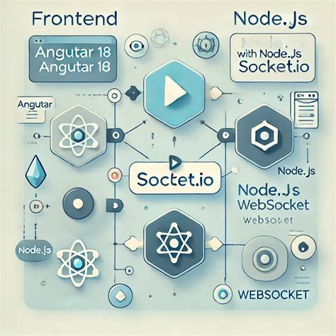 Integrating With Angular Real Time Awesomeness Made Easy
