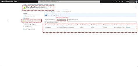 Exploring Microsoft Entra ID Privileged Identity Management PIM Part Azure Resources