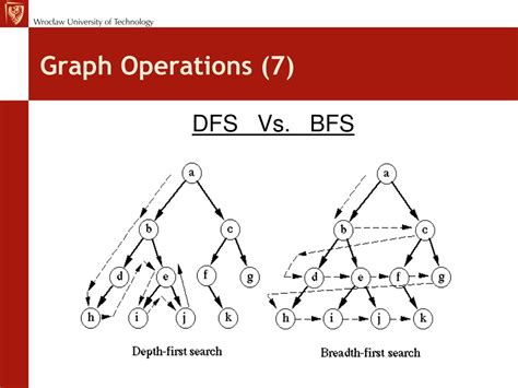 Ppt Graph Theory In Computer Science Powerpoint Presentation Free Download Id 9212157