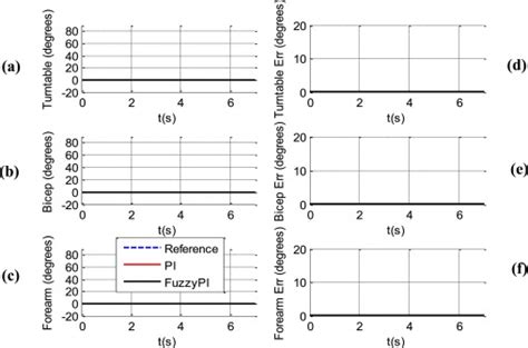Improving Robotic Hand Control Via Adaptive Fuzzy Pi Controller Using Classification Of Emg