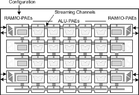 Figure 2 1 From Mapping Applications To A Coarse Grained Reconfigurable