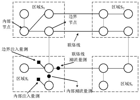power system multi region distributed state estimation method eureka
