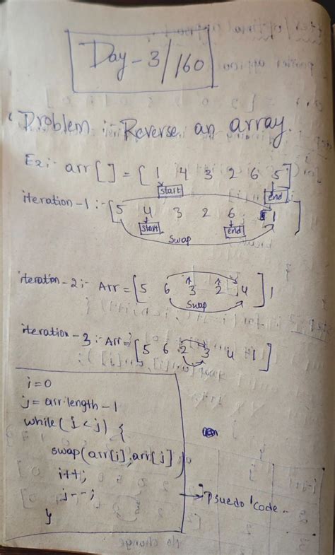 𝐃𝐚𝐲 𝟑 𝐨𝐟 𝐆𝐅𝐆𝐬 𝟏𝟔𝟎 𝐃𝐚𝐲𝐬 𝐨𝐟 𝐃𝐒𝐀 𝐂𝐡𝐚𝐥𝐥𝐞𝐧𝐠𝐞 ️ Venkata Balaji Ananthagari