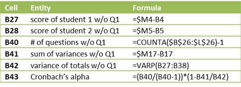 Cronbachs Alpha Concepts Real Statistics Using Excel